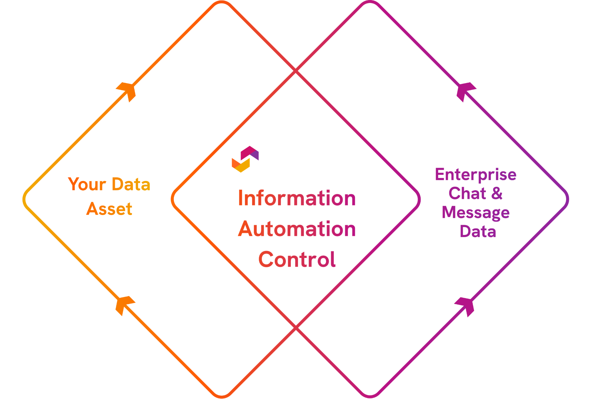 Leader in Data Sharing & Workflow Automation | ipushpull